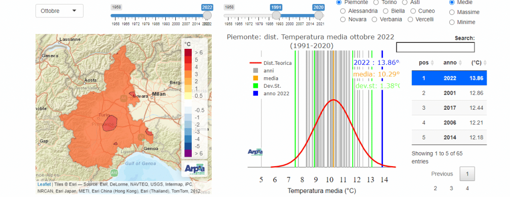 Temperature anomale in Piemonte e il più caldo mese di ottobre degli ...